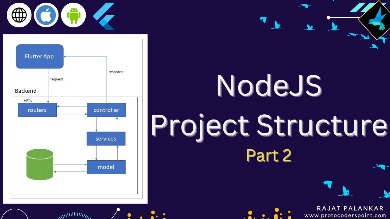 Giving Proper Structure To Nodejs Project Part 2 Mvc Youtube