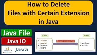 Java Tutorial 89 Java File Class To Create And Delete Files In