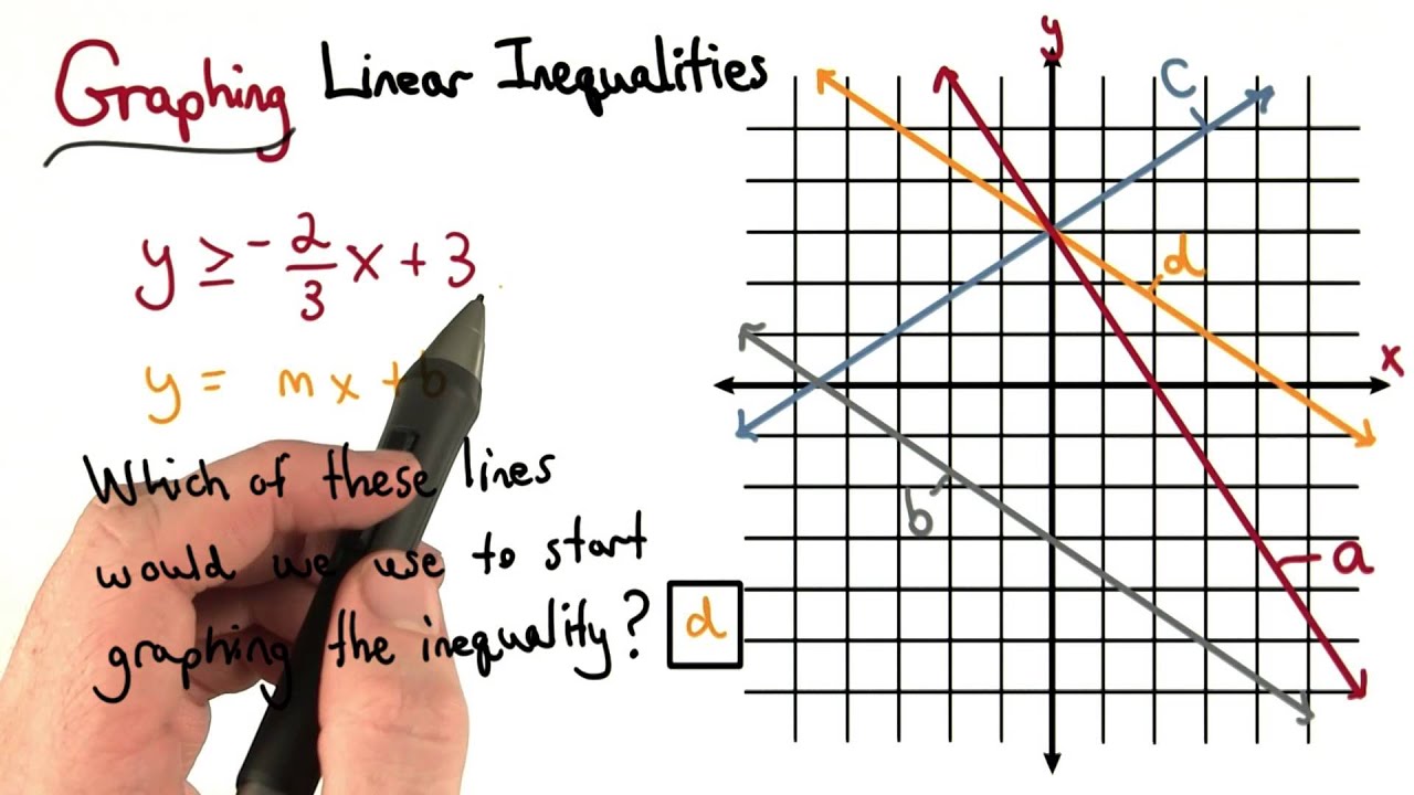 Graphing Linear Inequalities Visualizing Algebra Youtube