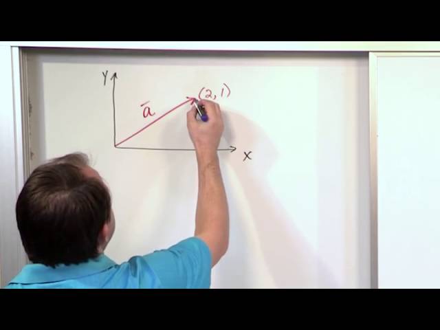 Lesson 7 Norm Of A Vector Linear Algebra Linear Algebra Vol 1