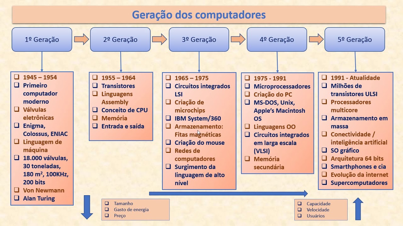 Inteligencia Artificial De Computadores De Quinta Geracao A Evolução