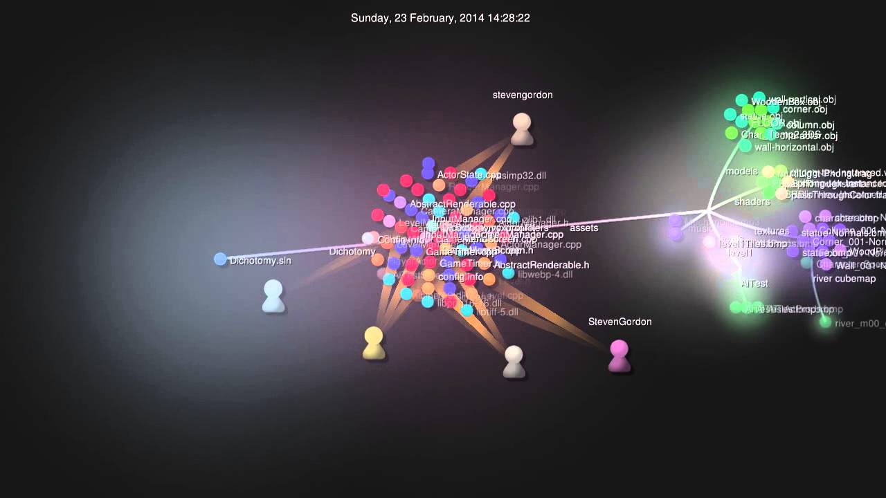 Dichotomy Gource Git Repository Visualisation Youtube