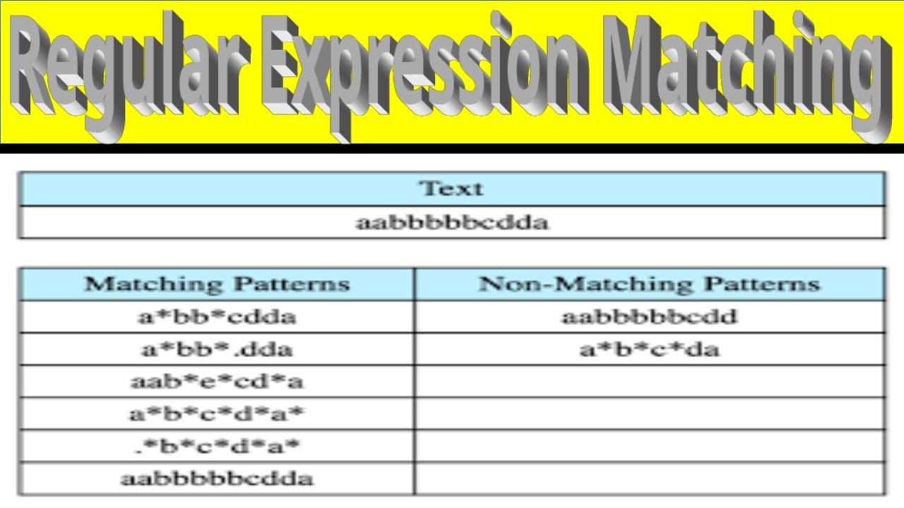 Leetcode Question 10 Regular Expression Matching In Javascript Youtube
