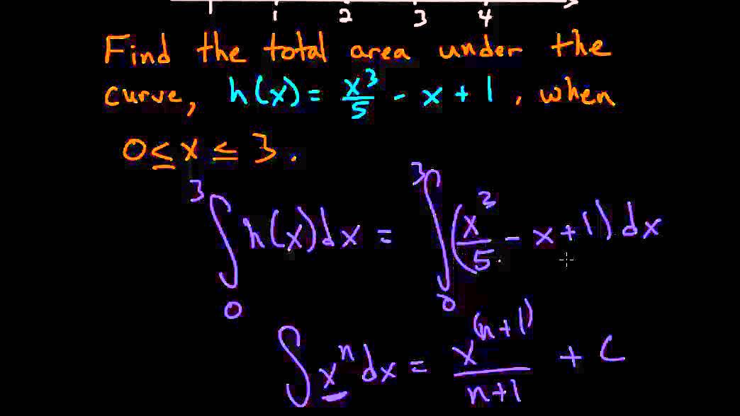 Clep Calculus Area Under The Curve Youtube
