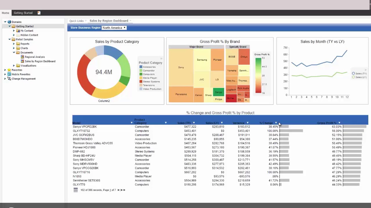 Db2 Web Query Version 2 2 1 In Document Analytics Example Youtube