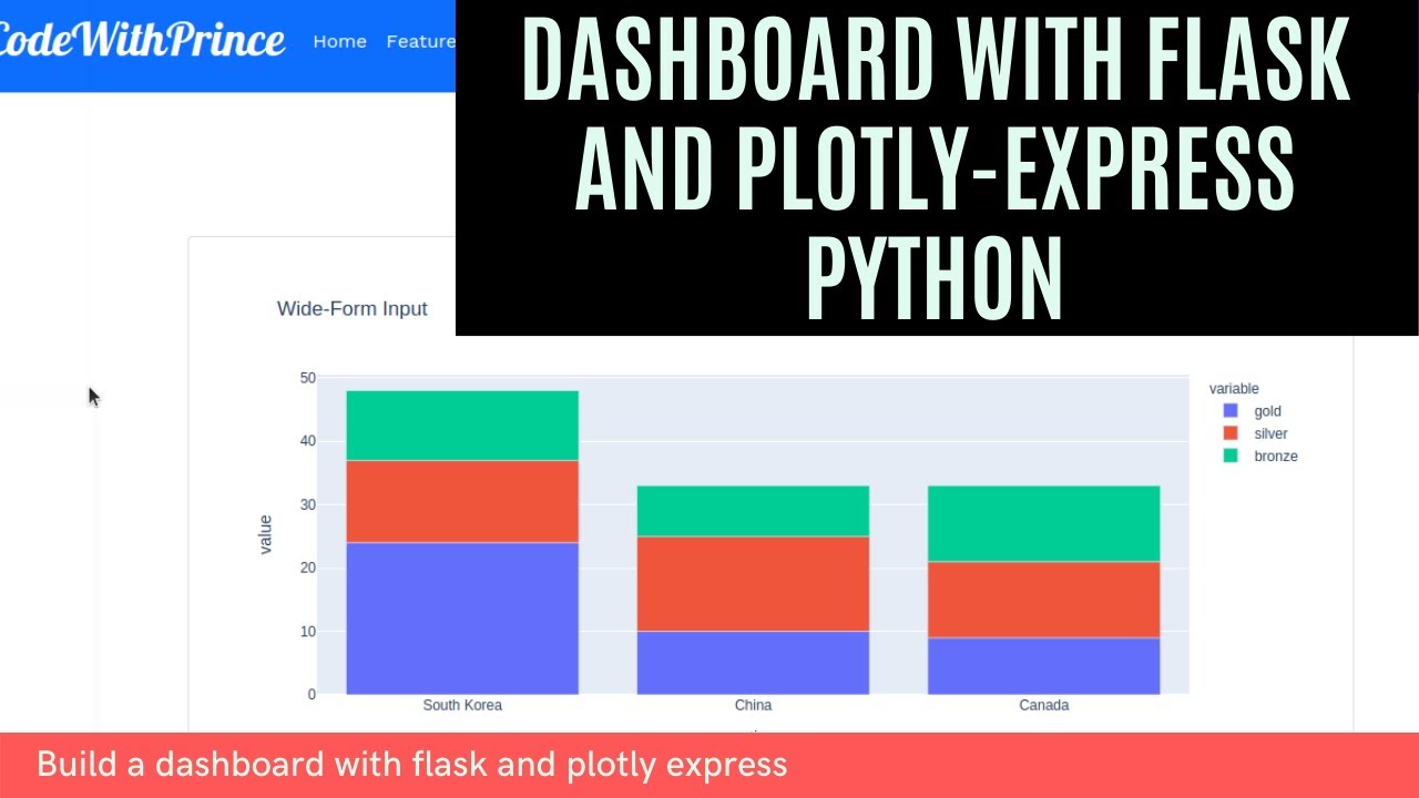 Flask Plotly Example At Ryan Bruce Blog