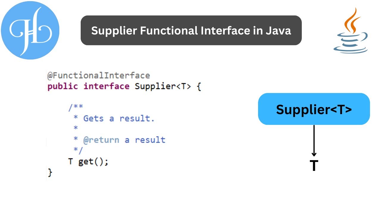 Supplier Functional Interface In Java And It S Uses Youtube
