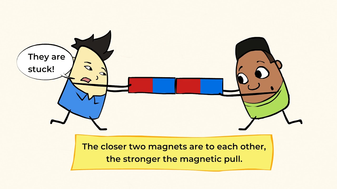 Magnets Mightyowl Science 3rd Grade Youtube