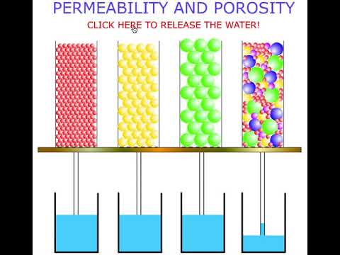 Porosity And Permeability Animation Youtube