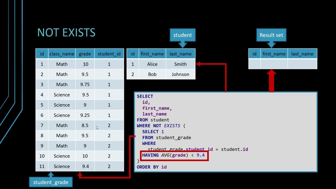 Table Does Not Exist In Sql Troubleshooting Common Errors