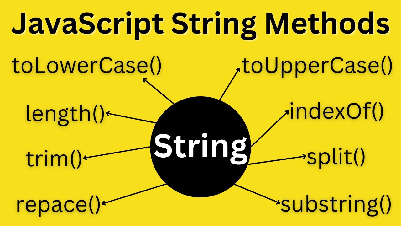 рџ ґ Learn Javascript String Methods Javascript Strings Javascript