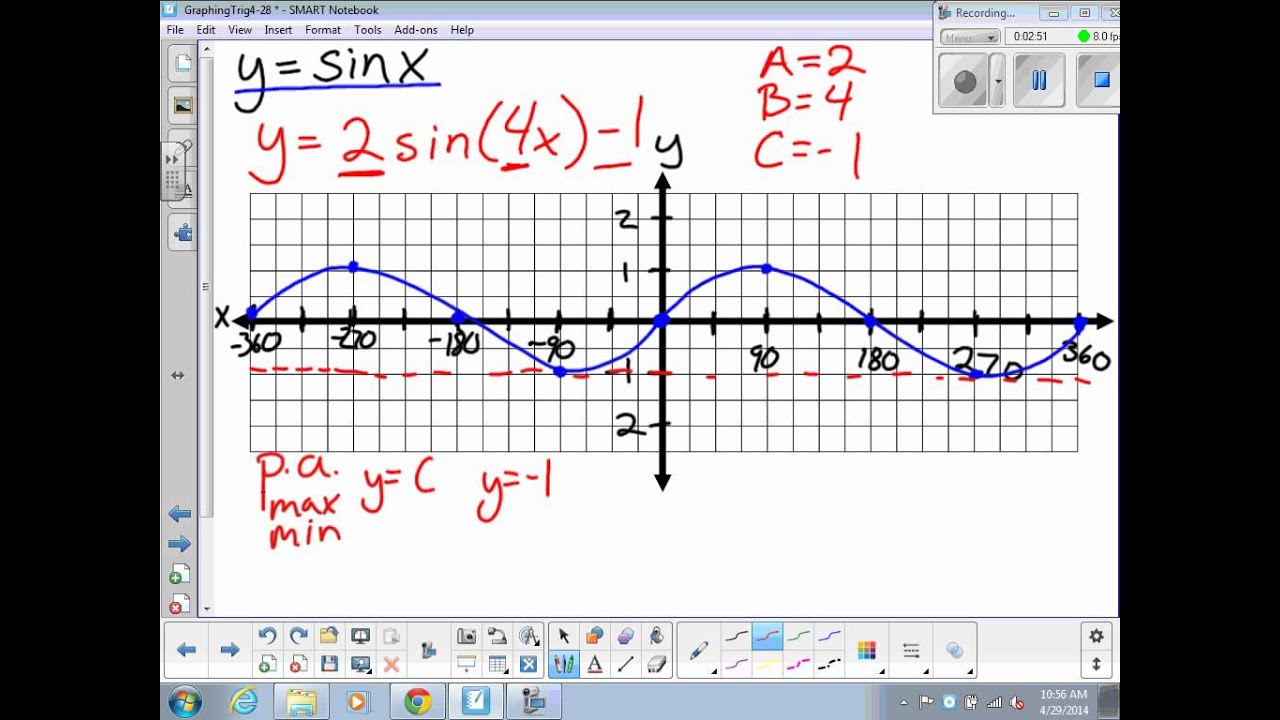 How To Graph Sine Functions Youtube