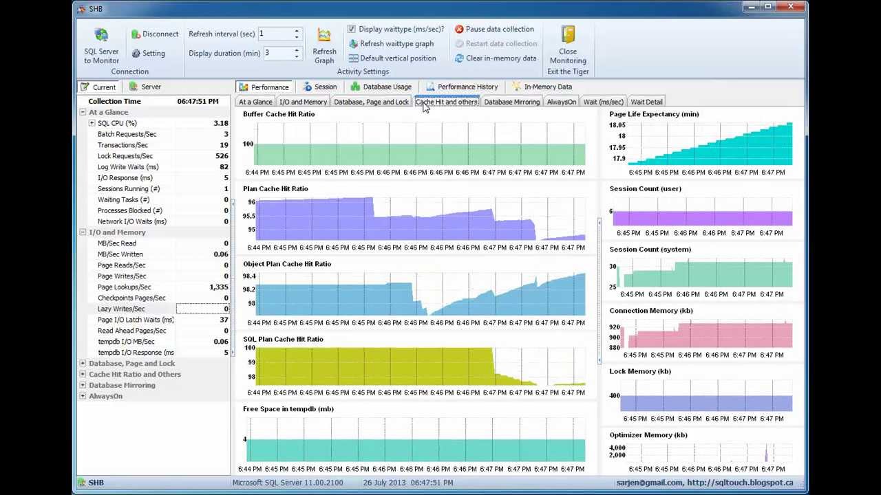 Sql Server Performance Monitor In Real Time Youtube
