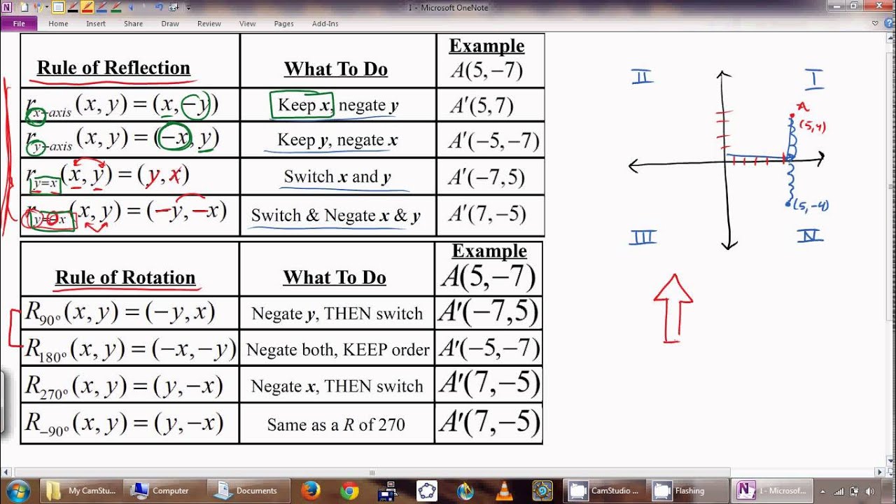 Reflection Rules In Geometry