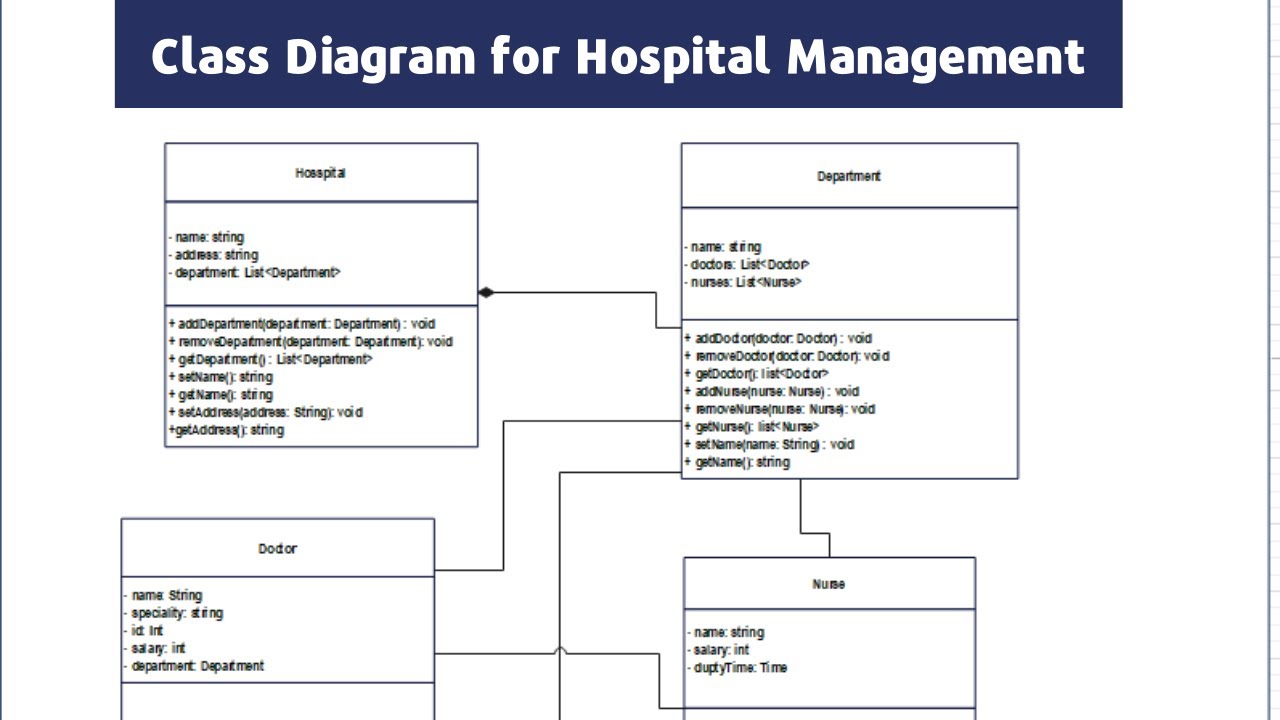 How To Design A Database For Healthcare Management System Yleav