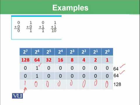 Binary Addition Introduction To Computing Cs101 Topic023 Youtube