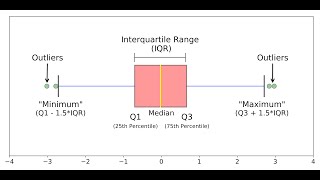 Plot Boxplots Scatterplot Matrices Histogram In Python Using Seaborn