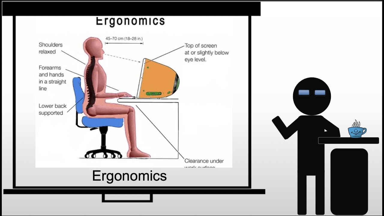 Ergonomics Youtube