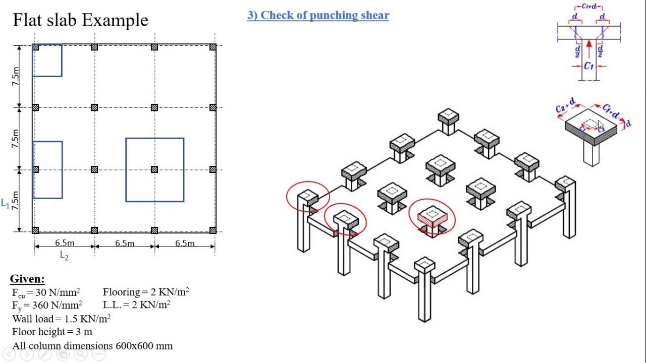 Design Of Rc Flat Slab Example Youtube