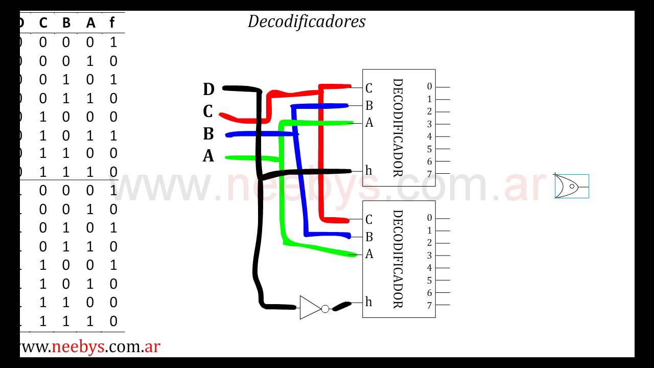 Decodificadores Youtube
