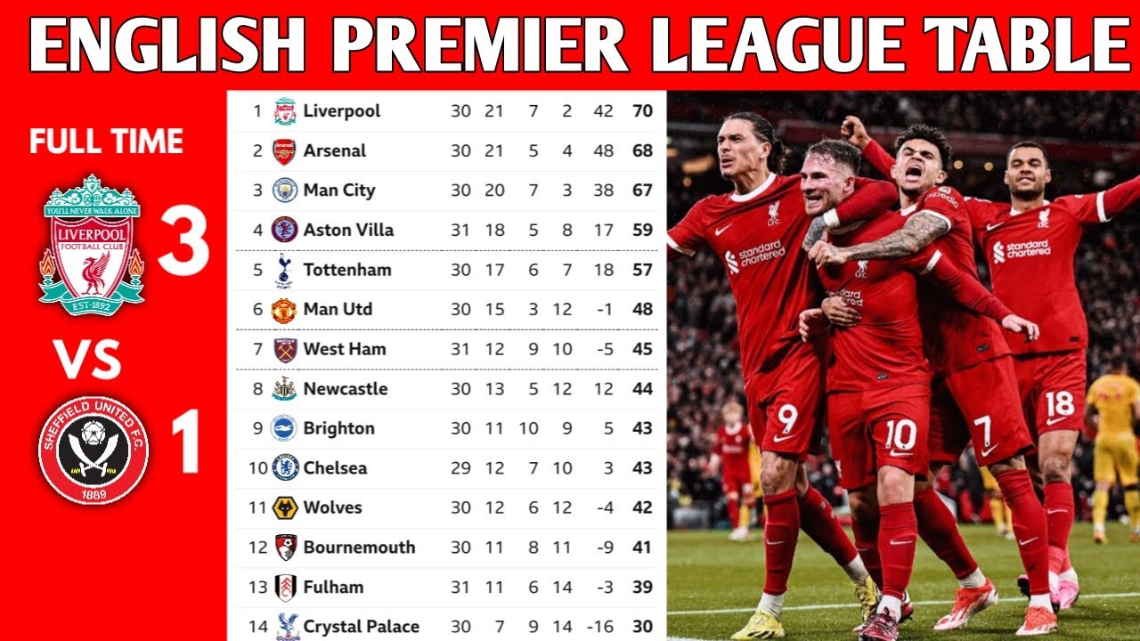 English Premier League Table Updated Today Premier League Table And