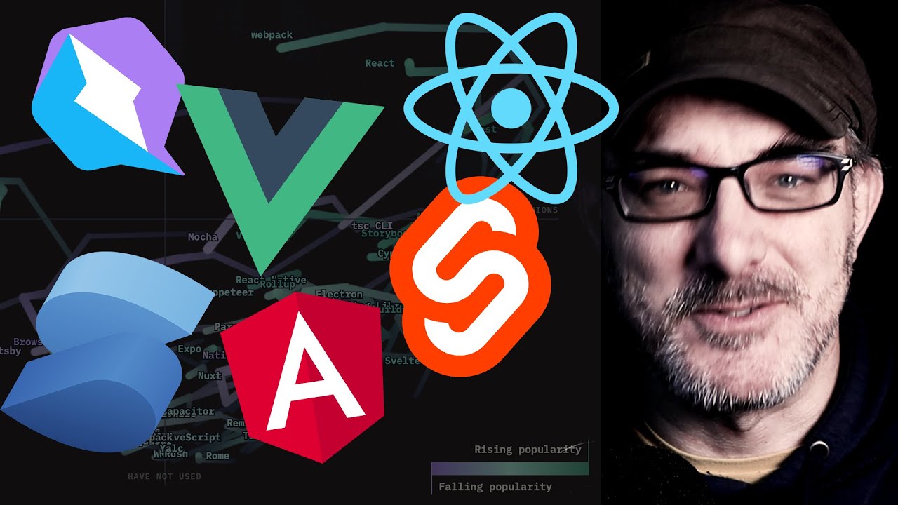 React Angular Vue Svelte Solid Qwik What Do The Surveys Say