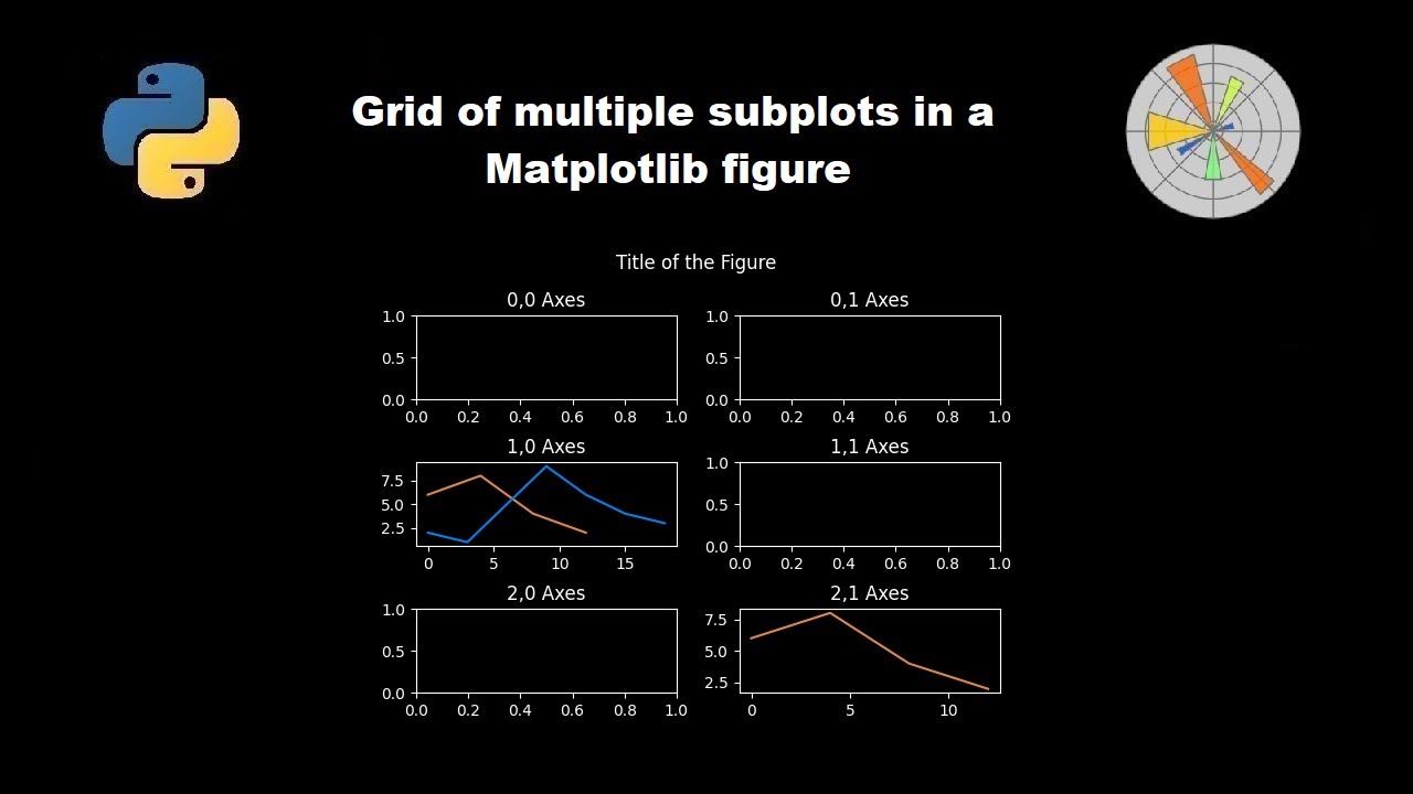 Multiple Subplots Matplotlib 3 1 2 Documentation Free Word Template