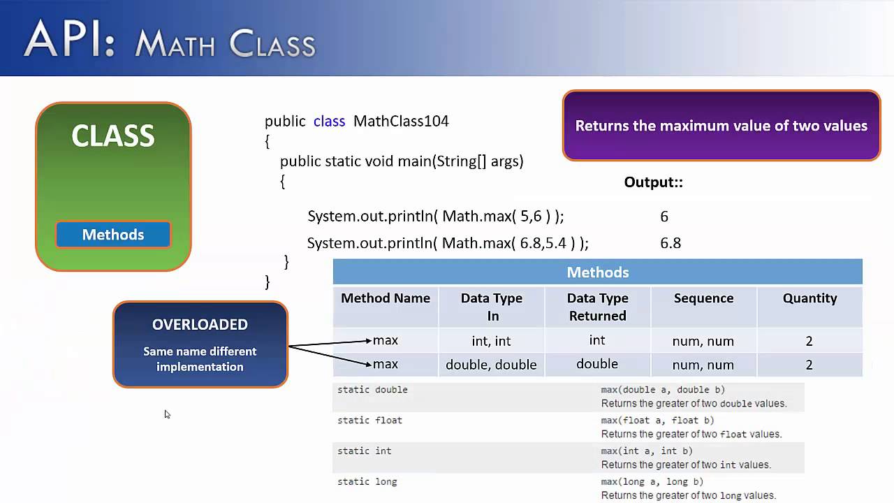 Api Part 1 Math Class Java Youtube