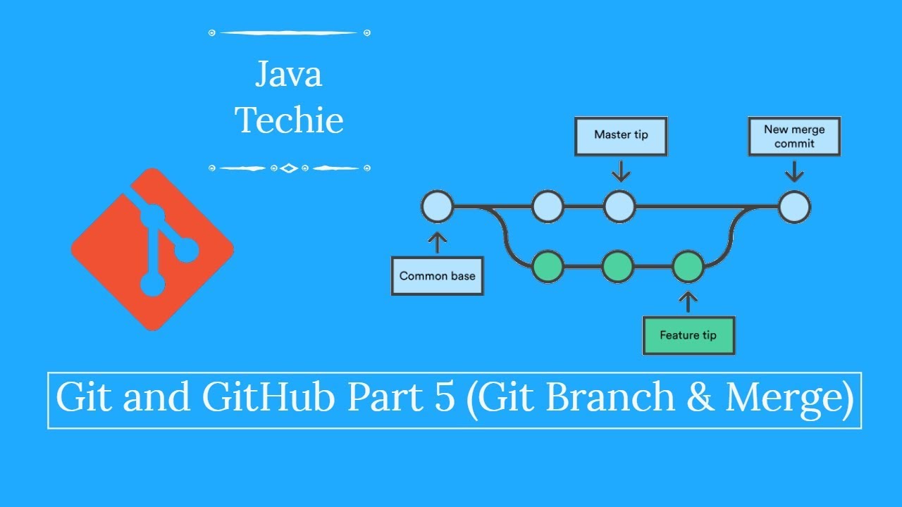 Git And Github Git Branch Merge Java Techie Youtube