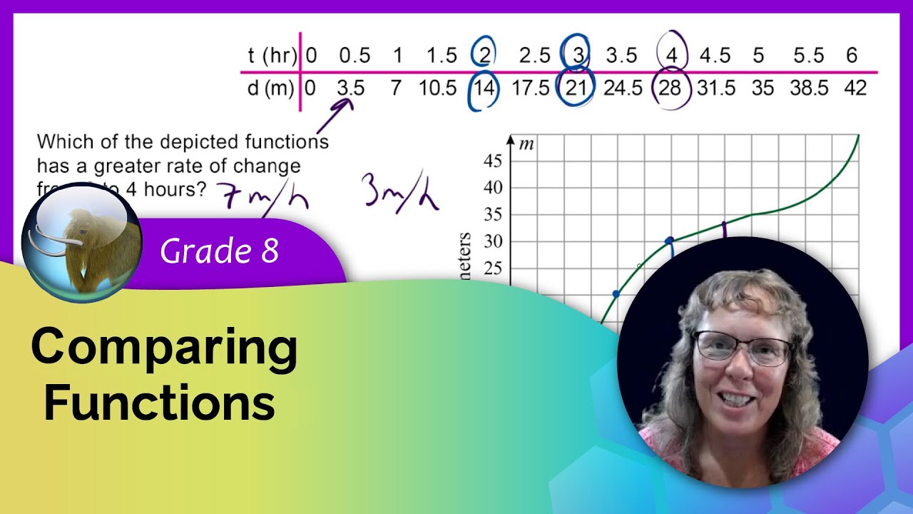 Comparing Functions 8th Grade Math Youtube