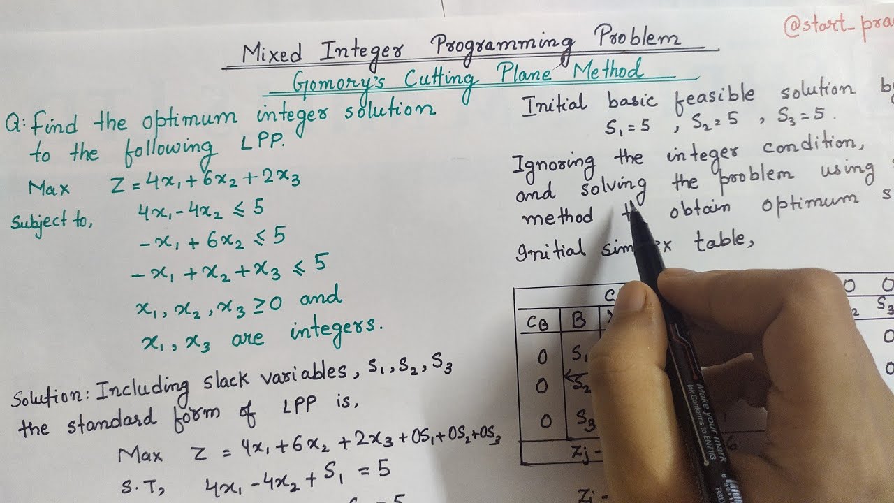 Mixed Integer Programming Problems Gomory S Cutting Plane Method