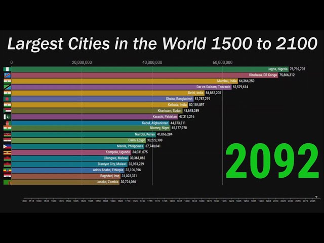Top 20 Largest Cities In The World By Potion Infoupdate Org
