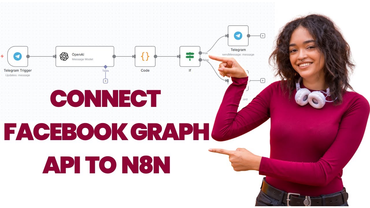 Connect Facebook Graph Api To N8n Youtube