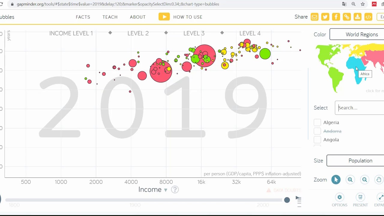 Tutorial Gapminder Parte 1 Youtube