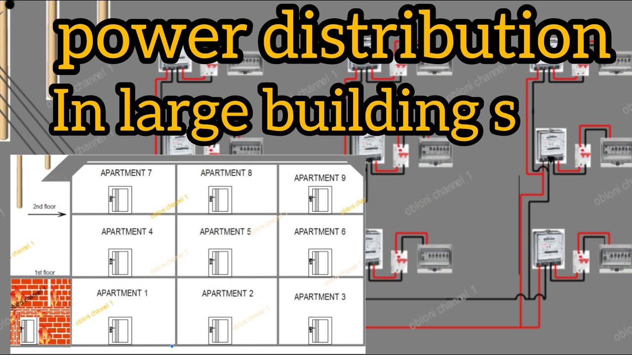 Building Electrical System Design Practical Guidelines To Electrical