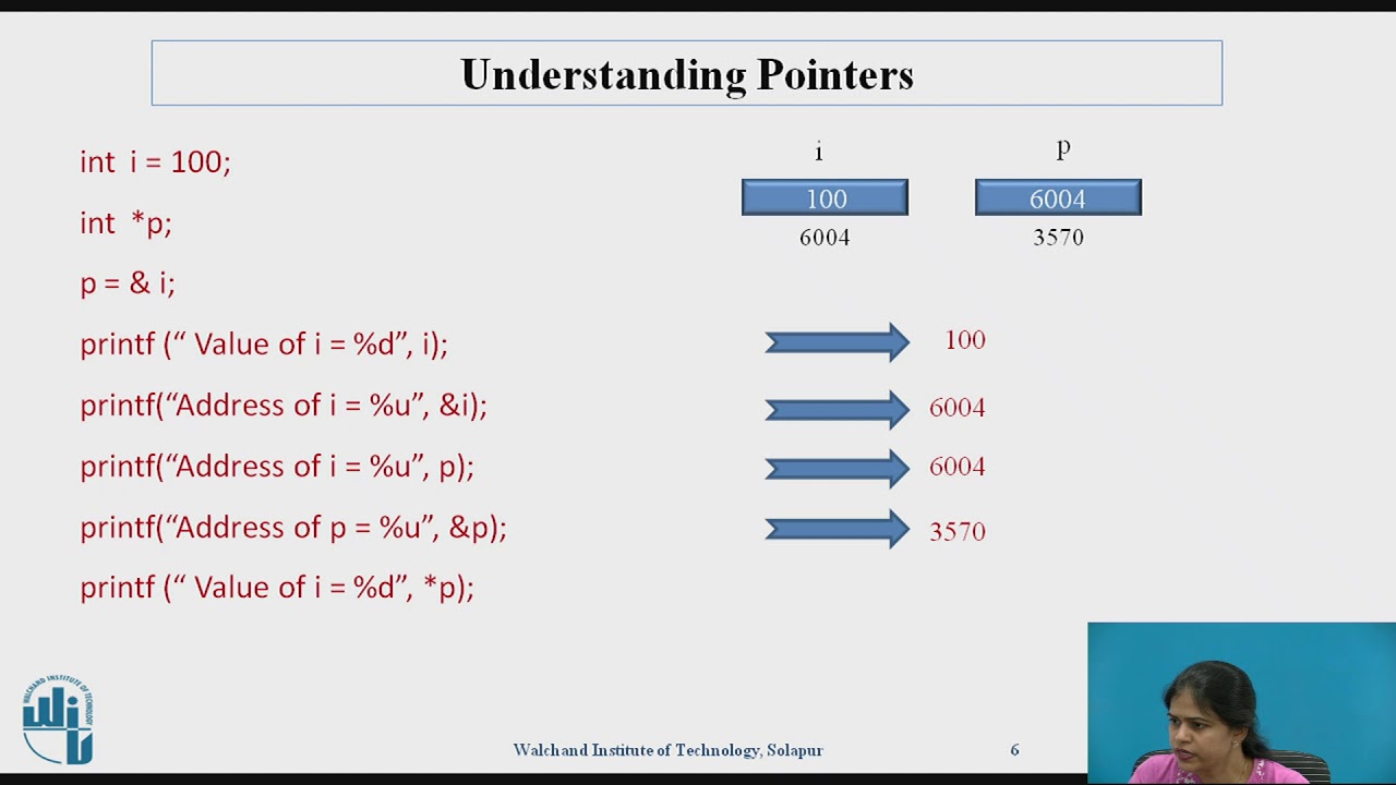 Introduction To Pointers In C Pointers Part I Youtube