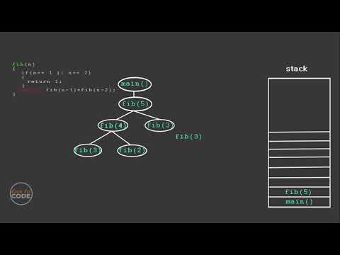 How Does Fibonacci Sequence Recursion Work