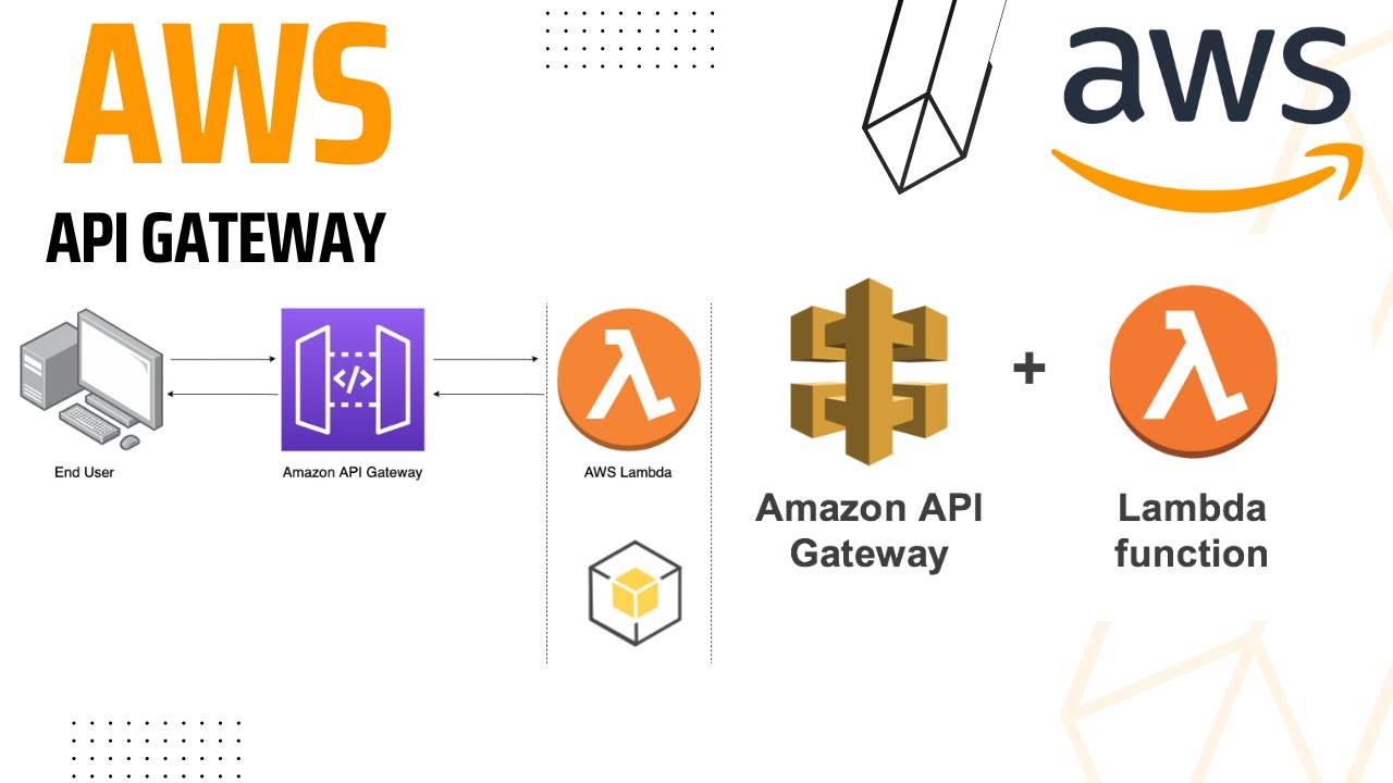 Amazon Api Gateway With Aws Lambda Youtube