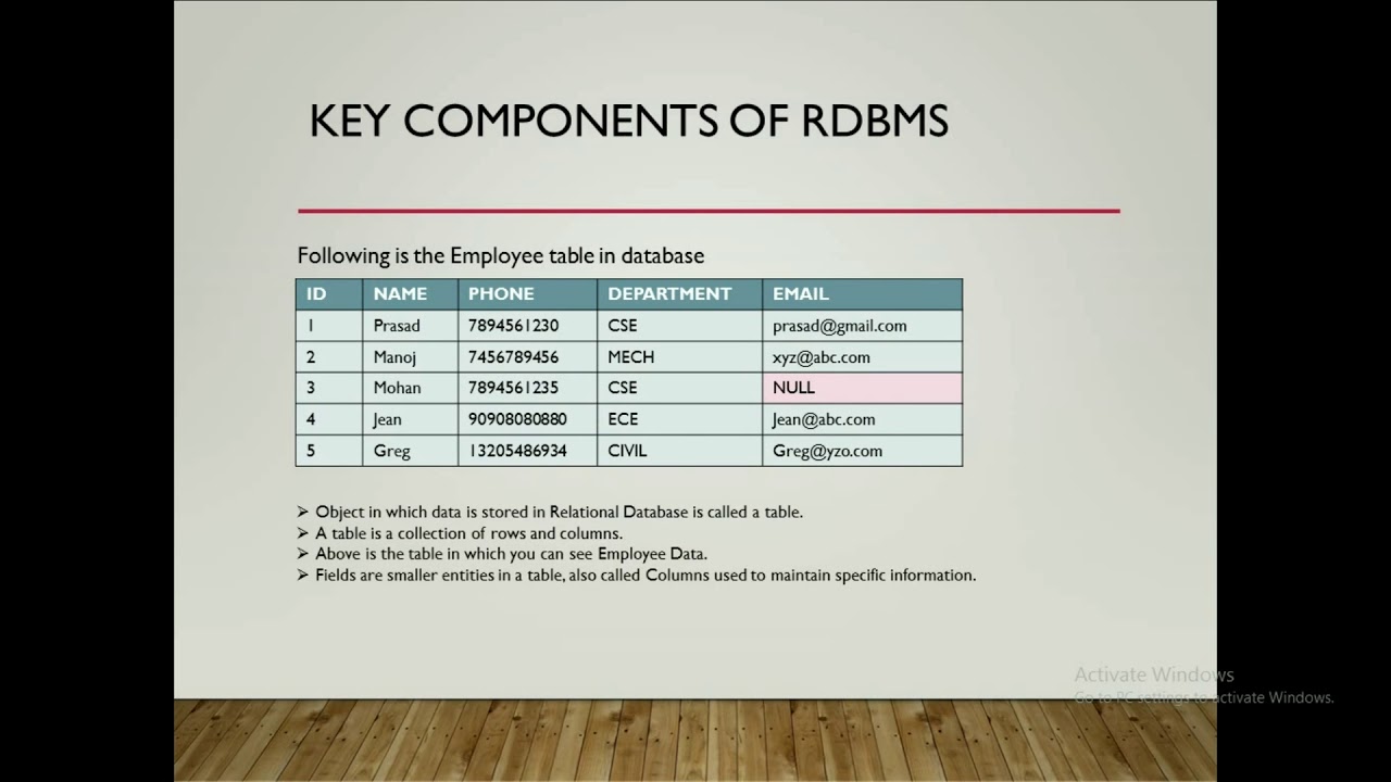 Sql Tutorials Youtube