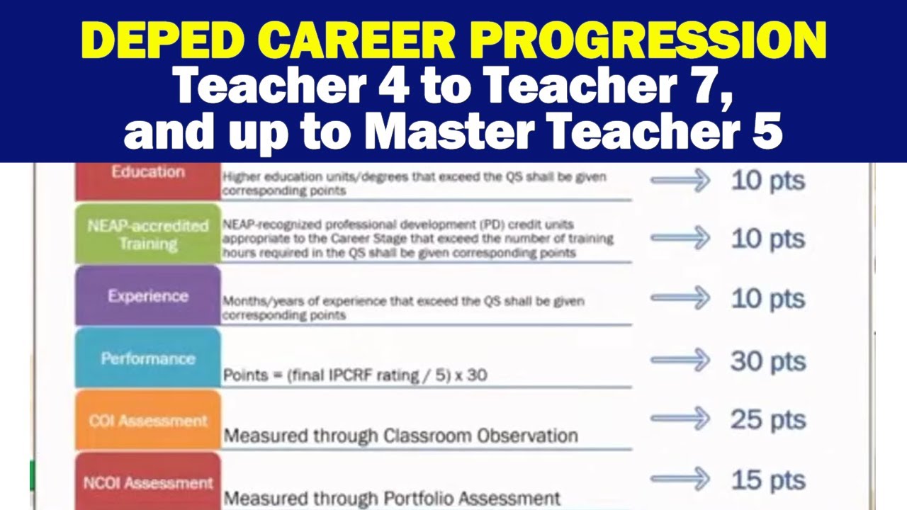 Deped Hiring Guidelines Teacher Ranking Process 2023 2024 58 Off