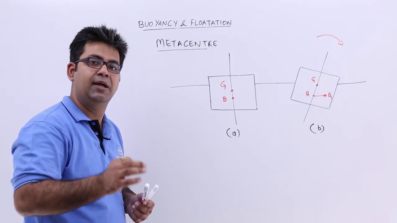 Buoyancy Floatation Metacentre Youtube