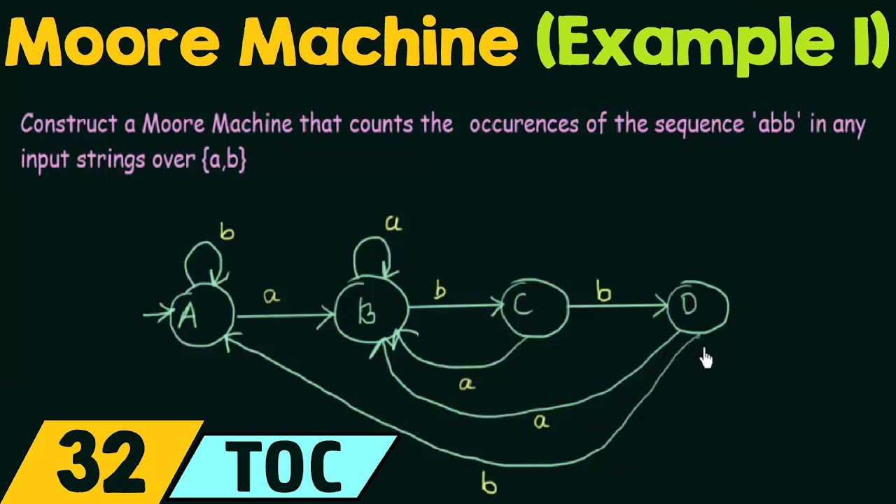 Construction Of Moore Machine Example 1 Youtube