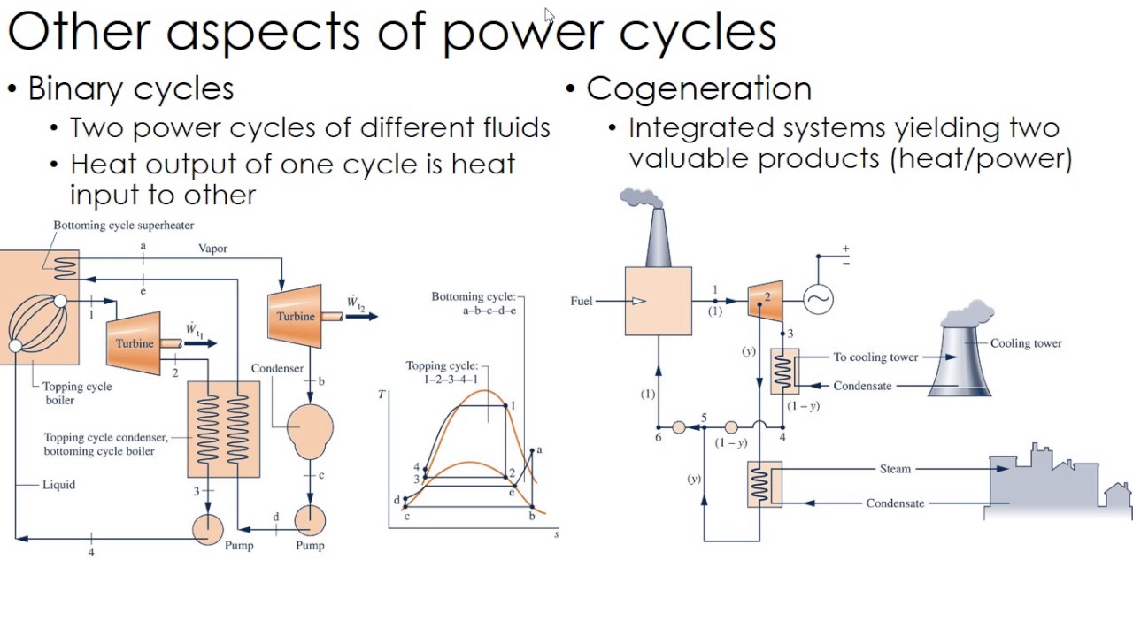 Thermodynamics Lecture 27 Binary Cycle And Cogeneration Youtube
