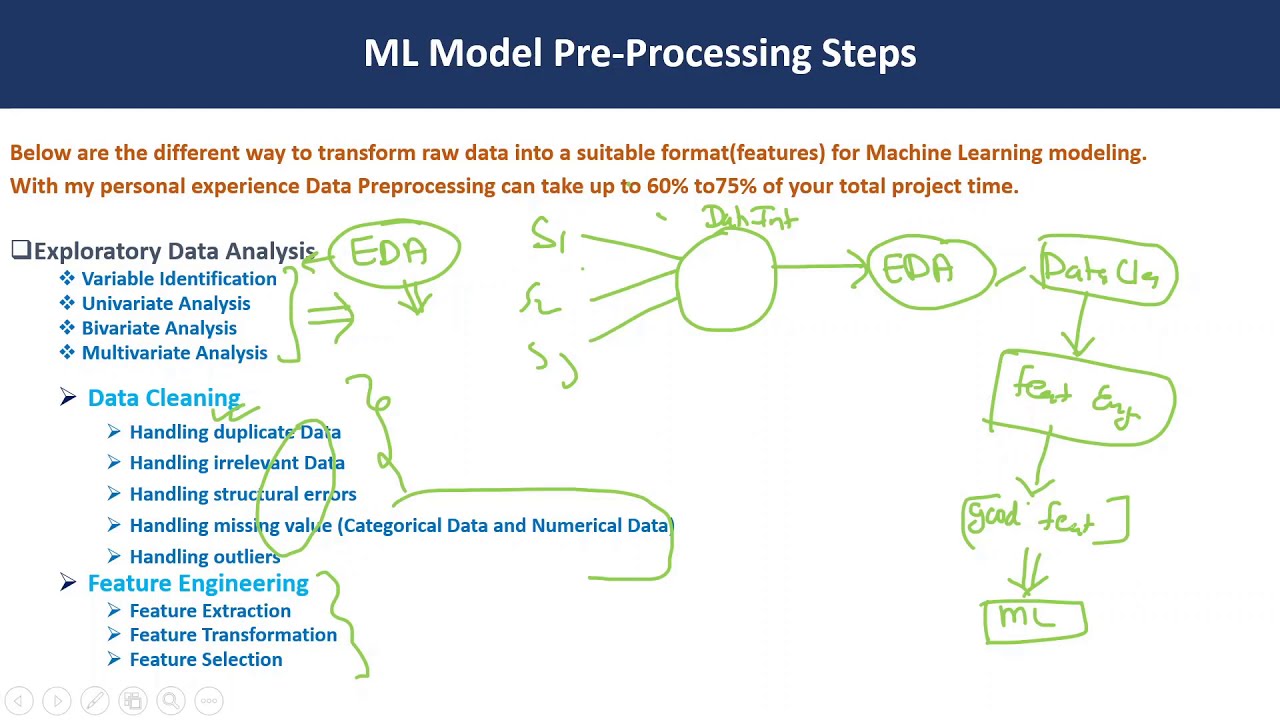 Data Preprocessing Steps In Machine Learning Youtube