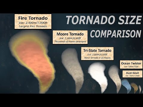 Tornado Size Comparison Youtube