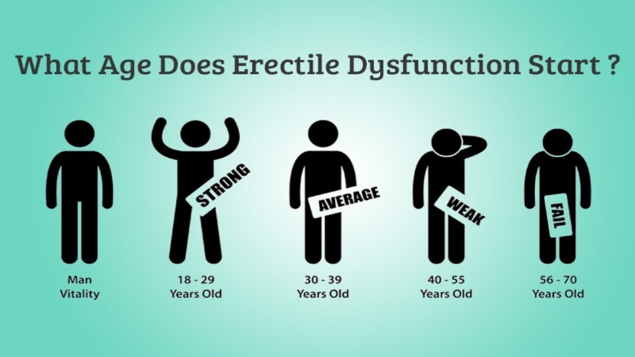 What Age Does Erectile Dysfunction Start Youtube