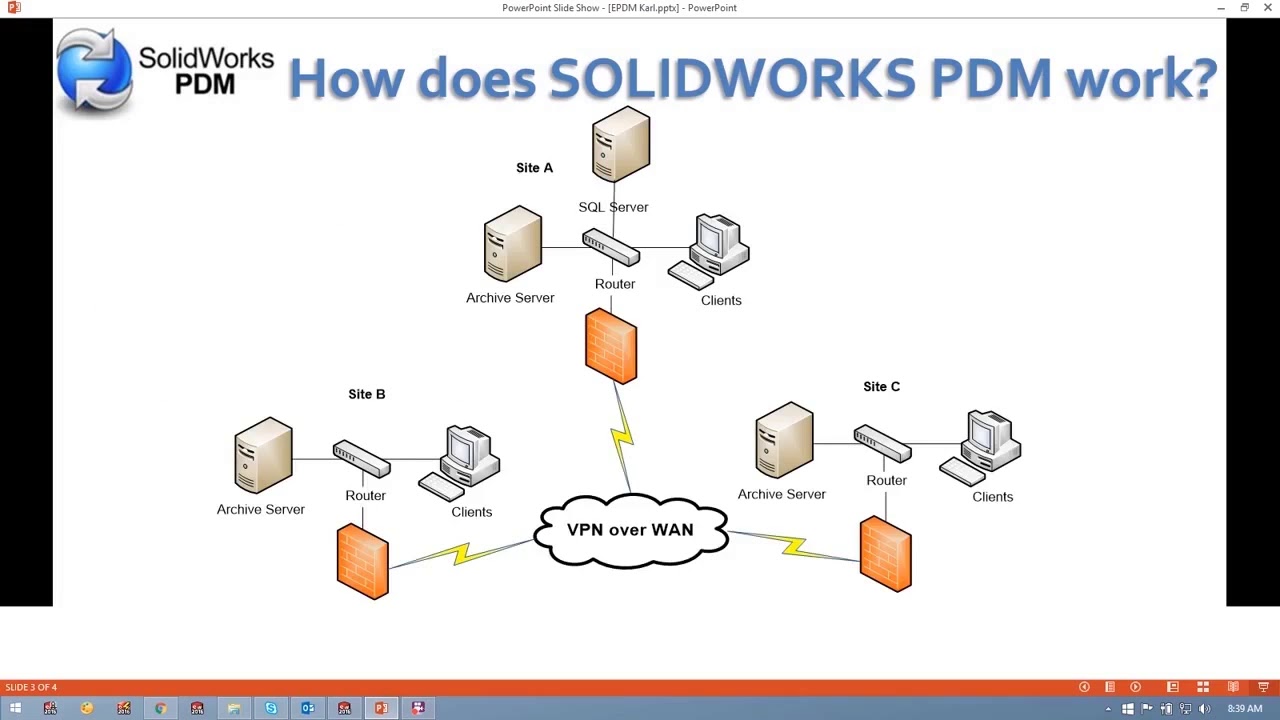 Solidworks Pdm Explained For Dummies Infoupdate Org