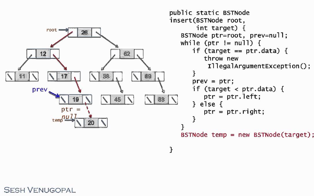 Binary Search Tree Part 2 Insert Youtube