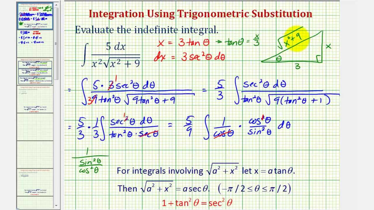Trigonometric Integrals Lesson