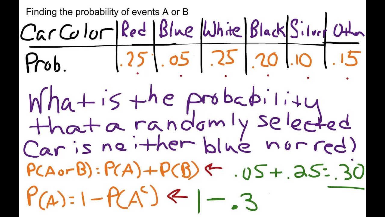 Probability Problems Conditional Probability Definition Formula